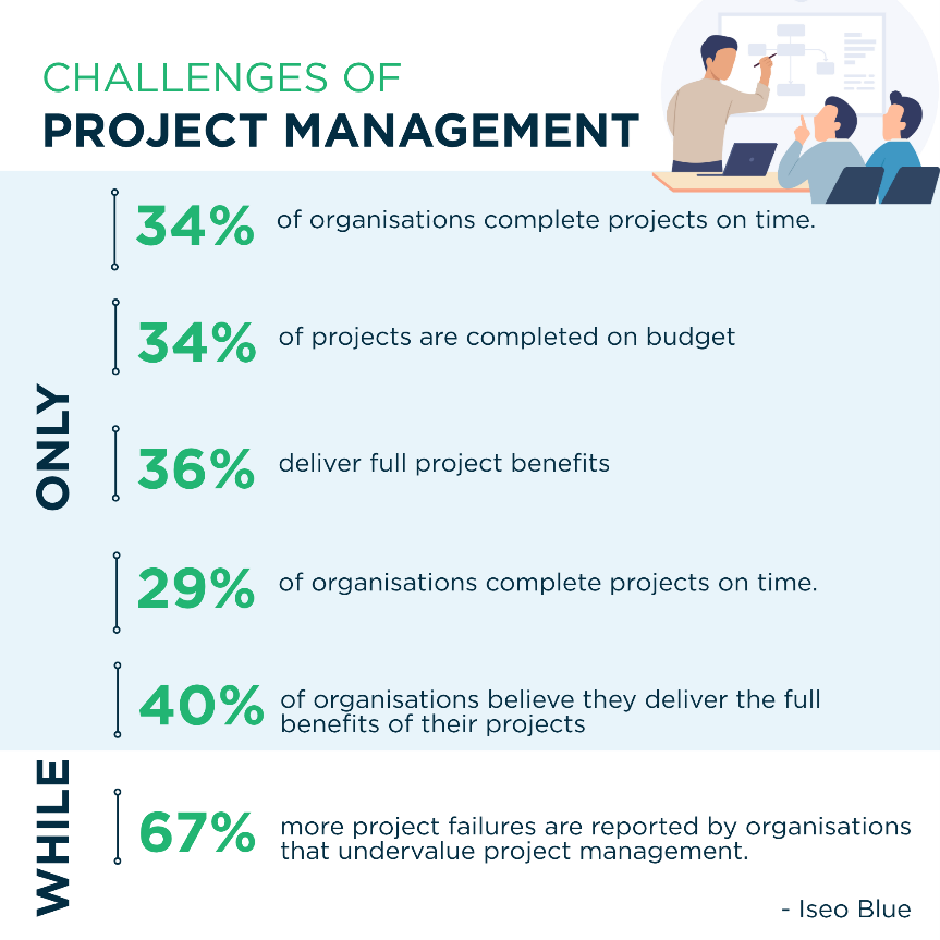 Smart Project Management Software for 2025 | TrueProject